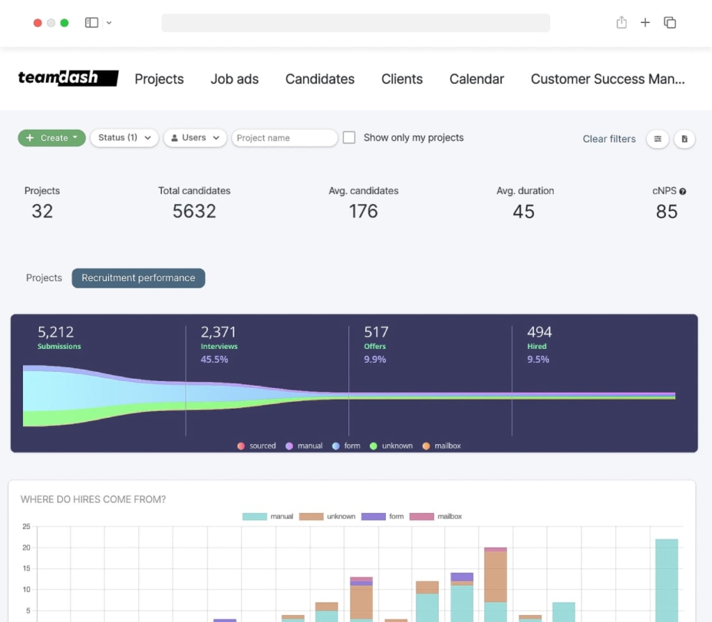 Recruitment dashboards for any hiring process