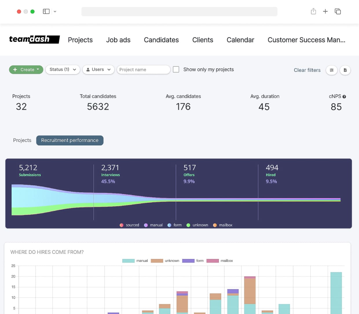 Recruitment Dashboards for Any Hiring Process
