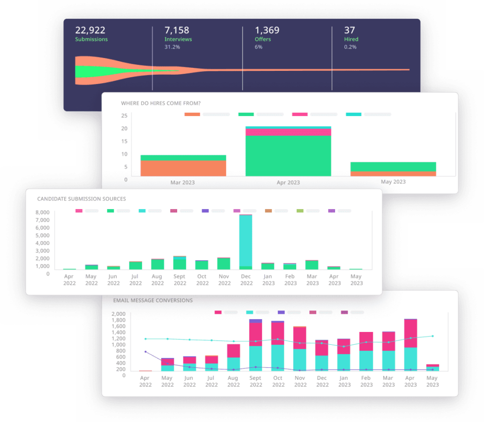 Recruitment Dashboards for Any Hiring Process