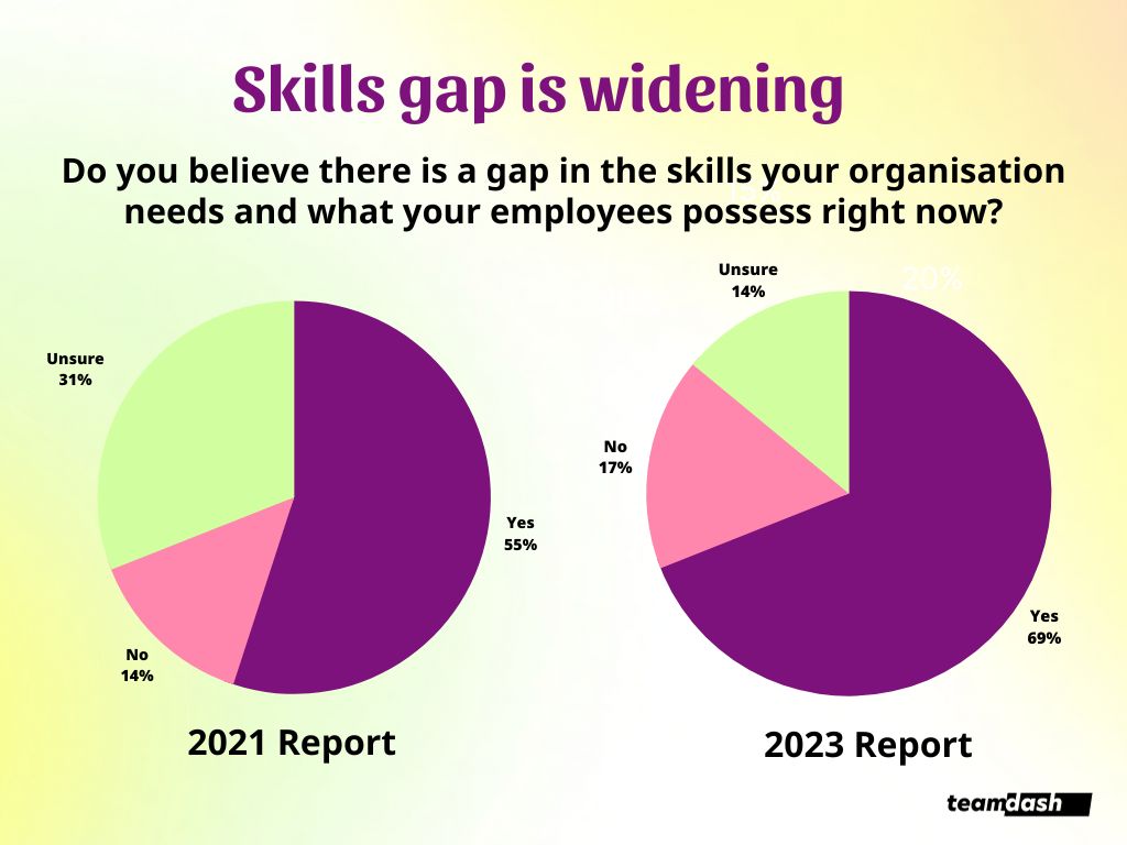 Skills gap analysis guide: What every recruiter needs to know