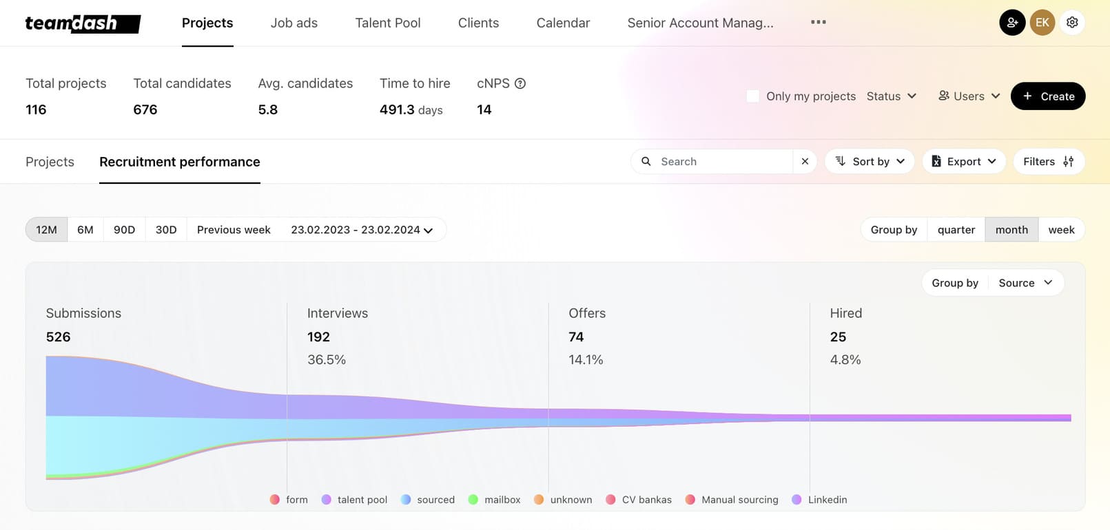 How to Select and Use an Applicant Tracking System