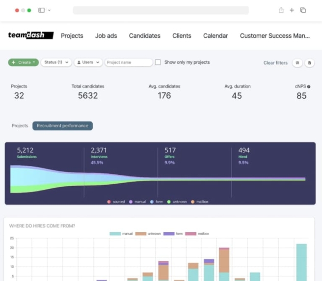 Data Driven Recruitment: What is it and How to do it right