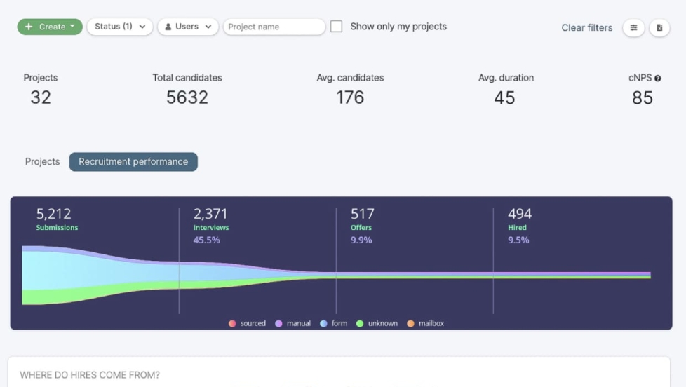Source of Hire: What it is and why it is important