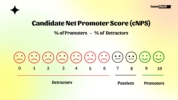 What is cNPS? How to Calculate It and Benchmarks