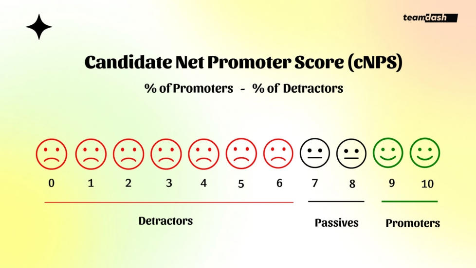 What is cNPS? How to calculate It and benchmarks