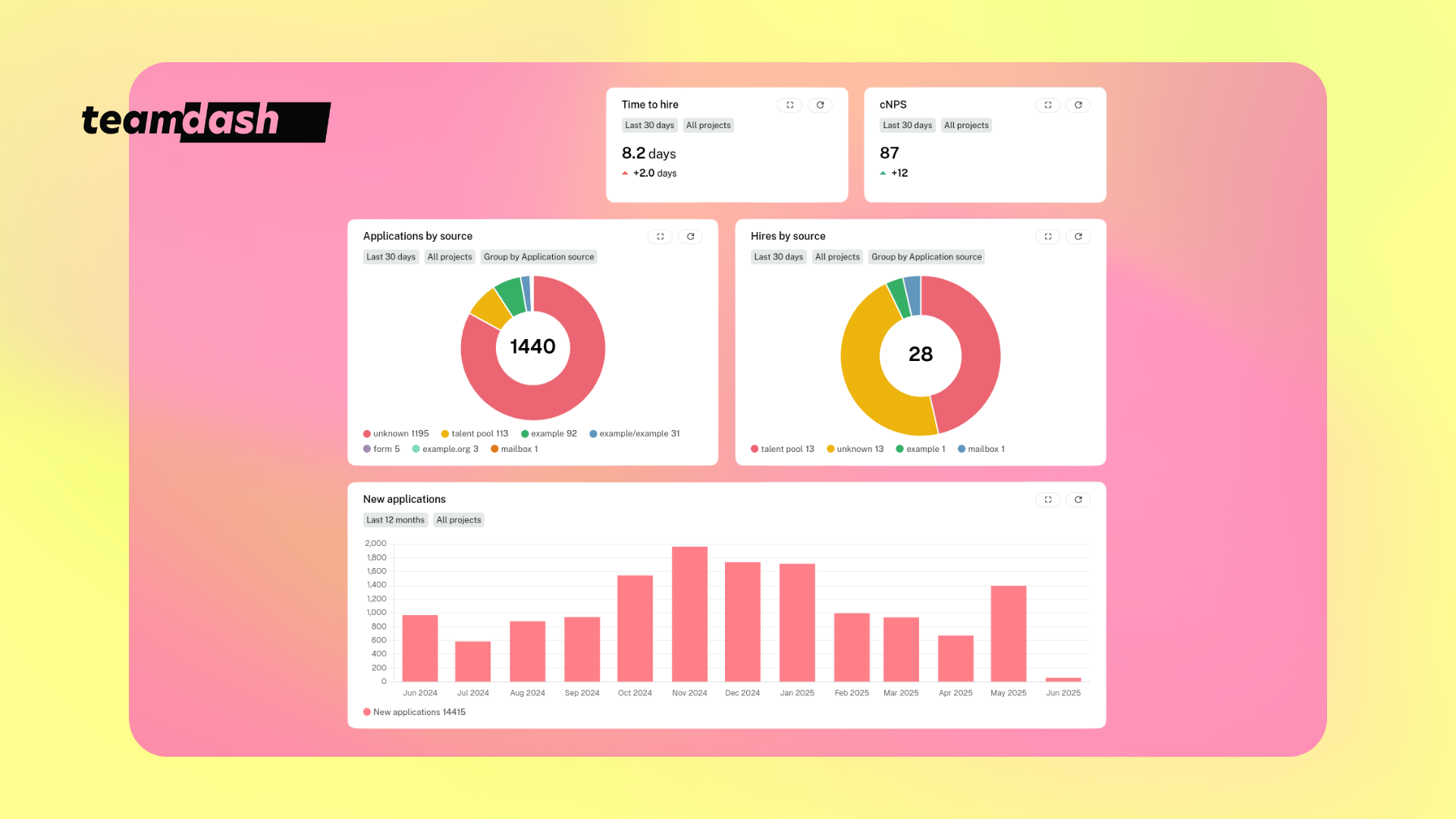 Recruitment reporting, rebuilt: a simpler, smarter way to understand ...